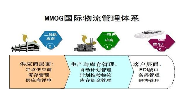 MMOG培训课程大纲